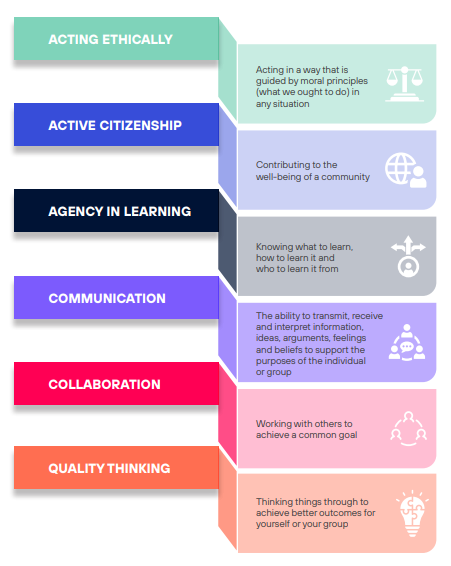 New Metrics - Partnership with University of Melbourne